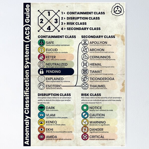 A NEW SCP Anomaly Classification System Poster (Aged Version) Poster ...