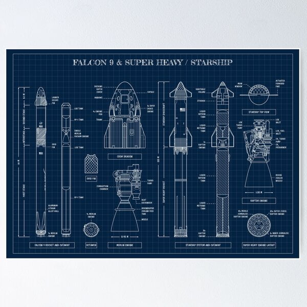A NEW SPACEX: Falcon 9 & Super Heavy / Starship (Navy Blueprint) Poster ...