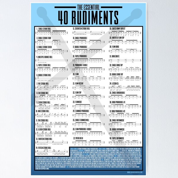 A NEW The Essential 40 Rudiments Chart For Drummers Blue Poster ...