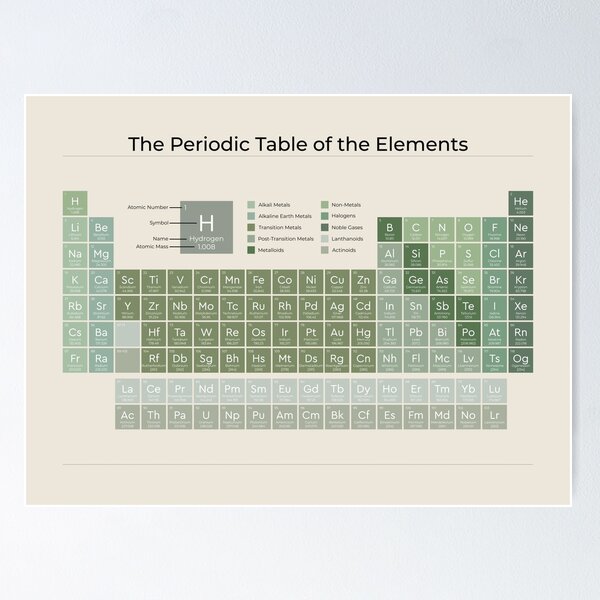 A NEW The Periodic Table of the Elements | Evergreen on Sand - American ...