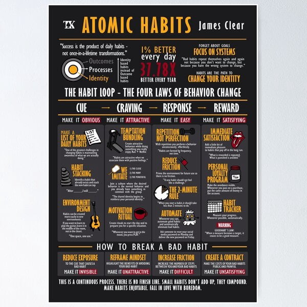 A NEW Visual Book Atomic Habits Dark Edition (James Clear) Poster ...
