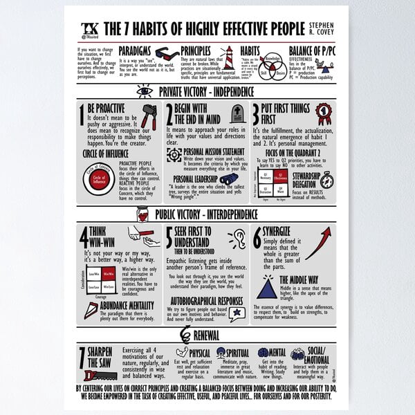 A NEW Visual Summary The 7 Habits of Highly Effective People (Stephen R ...