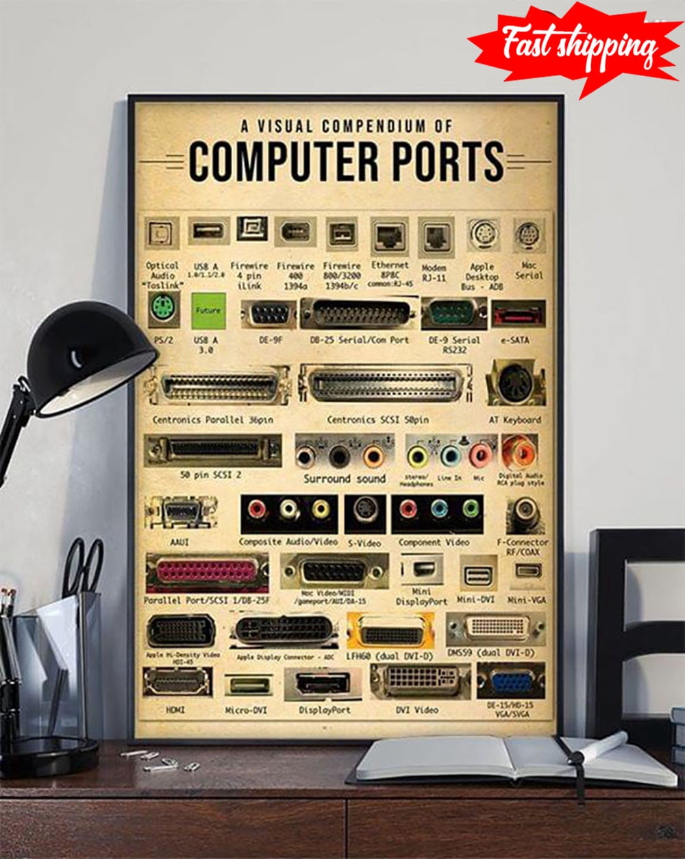 A Visual Compendium Of Computer Ports 11 x 17 Inch Poster - Walmart.com
