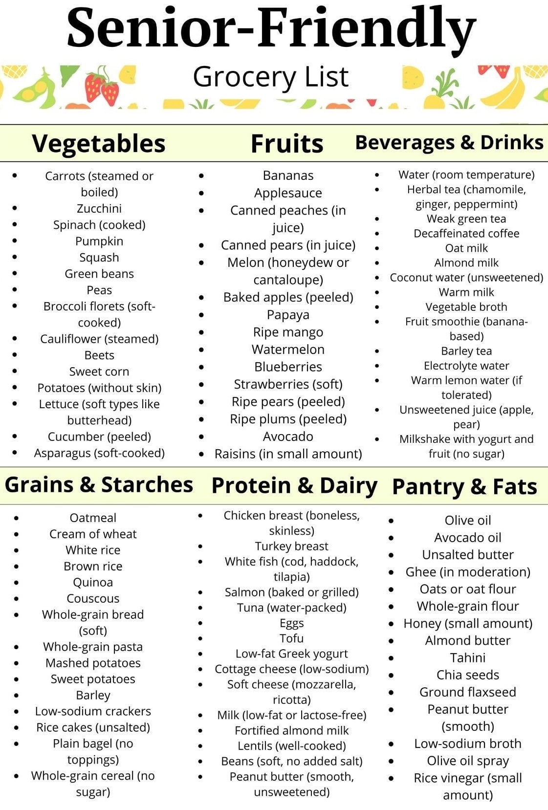 A grocery list poster suitable for the elderly, easy to digest food ...
