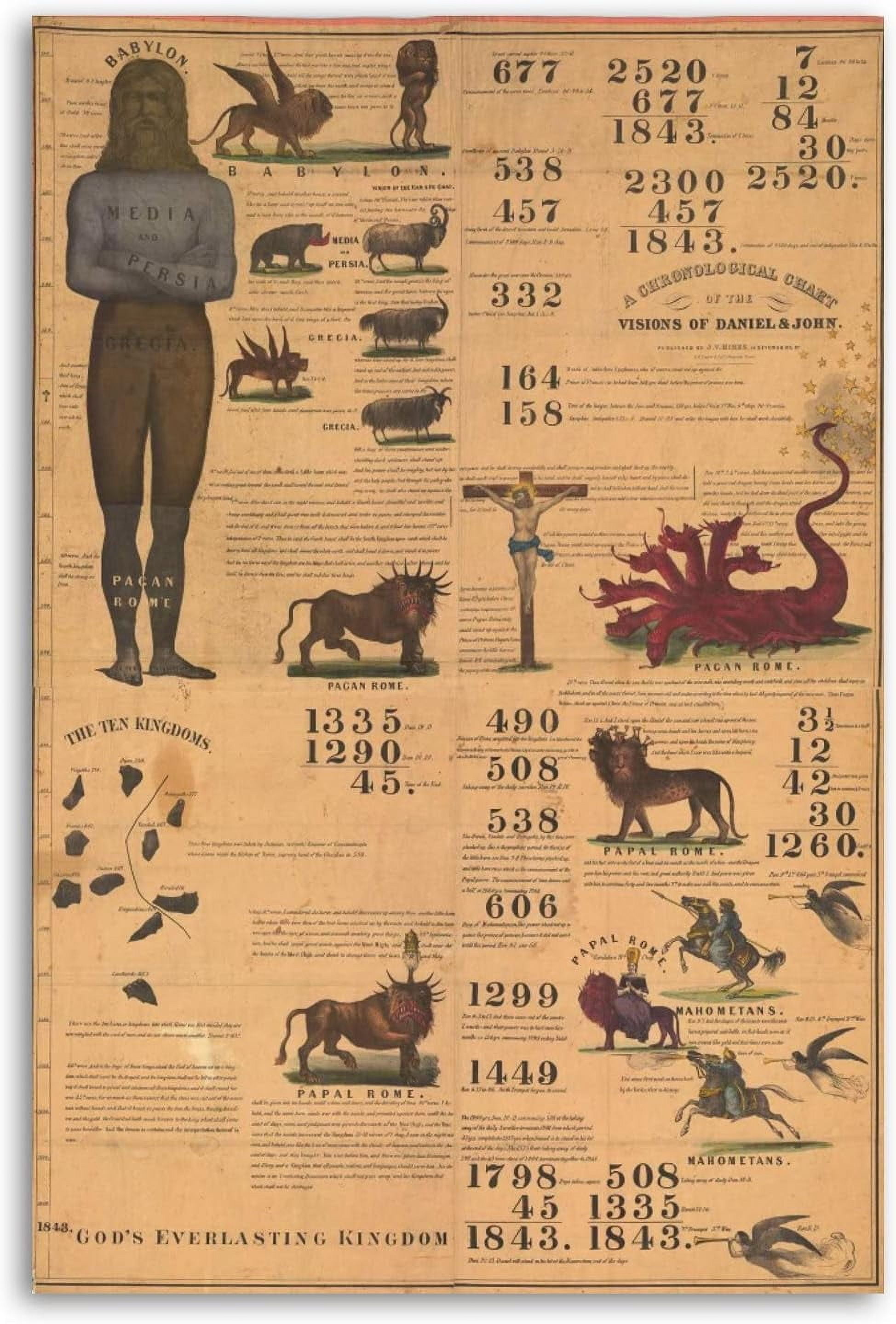 AABERIC The 1843 Daniel & Revelation Adventist Prophetic Chart Canvas ...