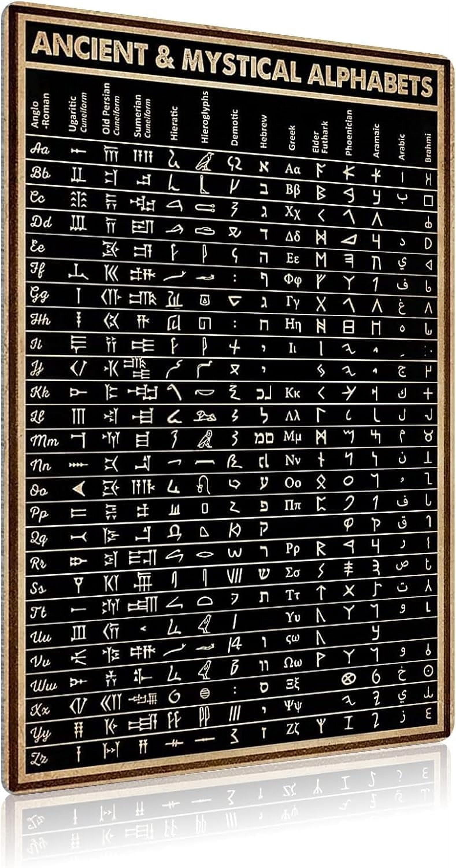 AABERIC Ancient & Mystical Alphabets Metal Poster Wall Decoration Chart ...