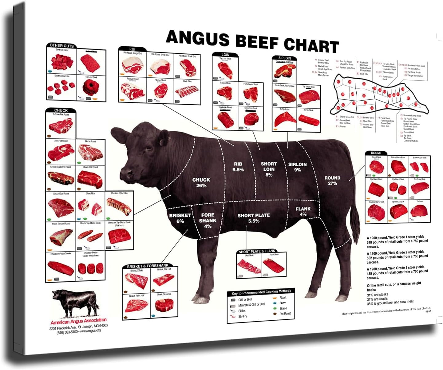 AABERIC Animal Chart Angus Beef Cuts of Meat Butcher Chart Poster Picture HD Wall Art Canvas ...
