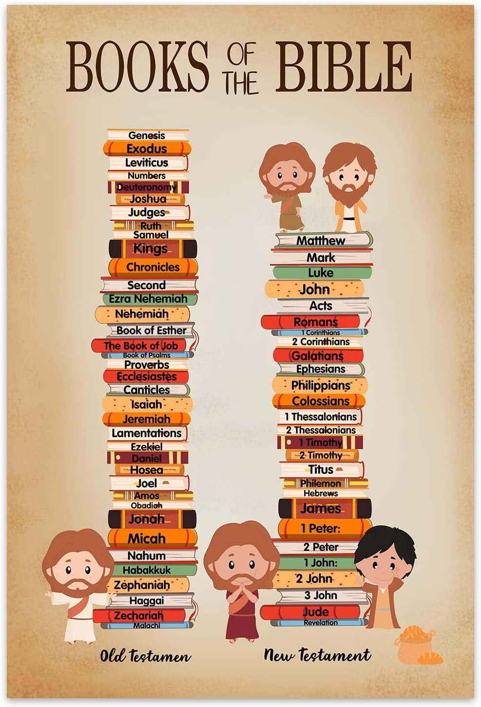 AABERIC Books of the Bible Canvas Prints Wall Posters Kids Bible Verses ...