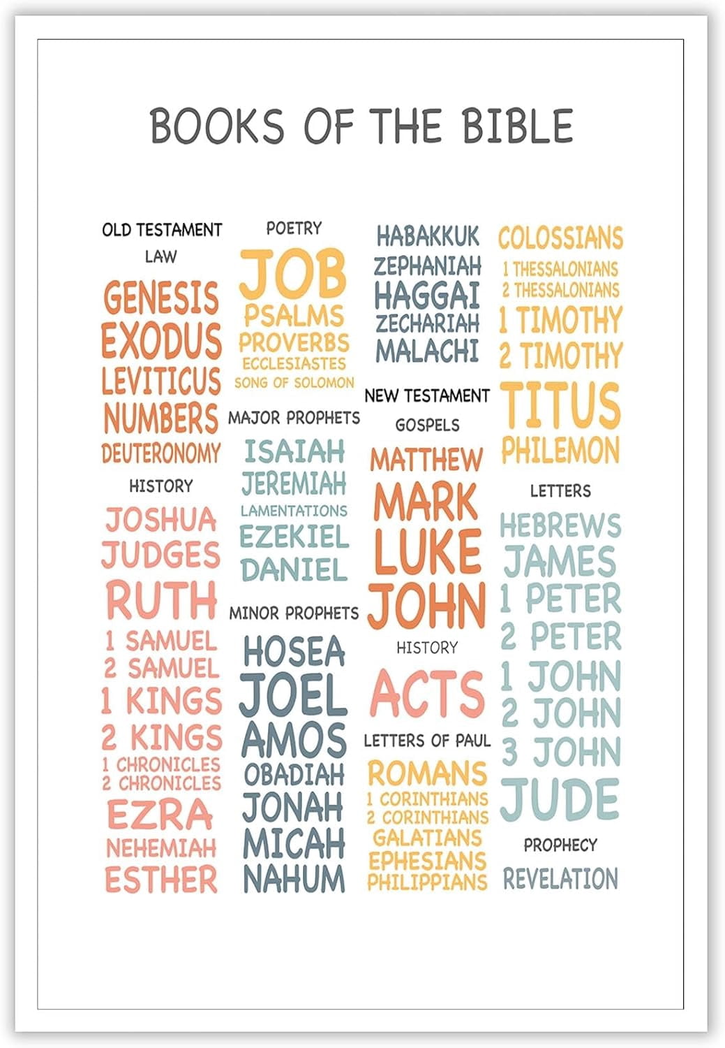 AABERIC Church Sunday School Canvas Wall Art Books Of The Bible Kids ...