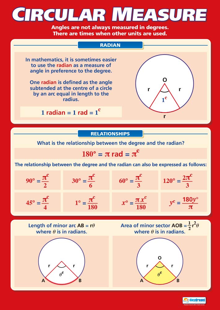 AABERIC Circular Measure Math Canvas Prints Wall Posters Canvas Prints ...