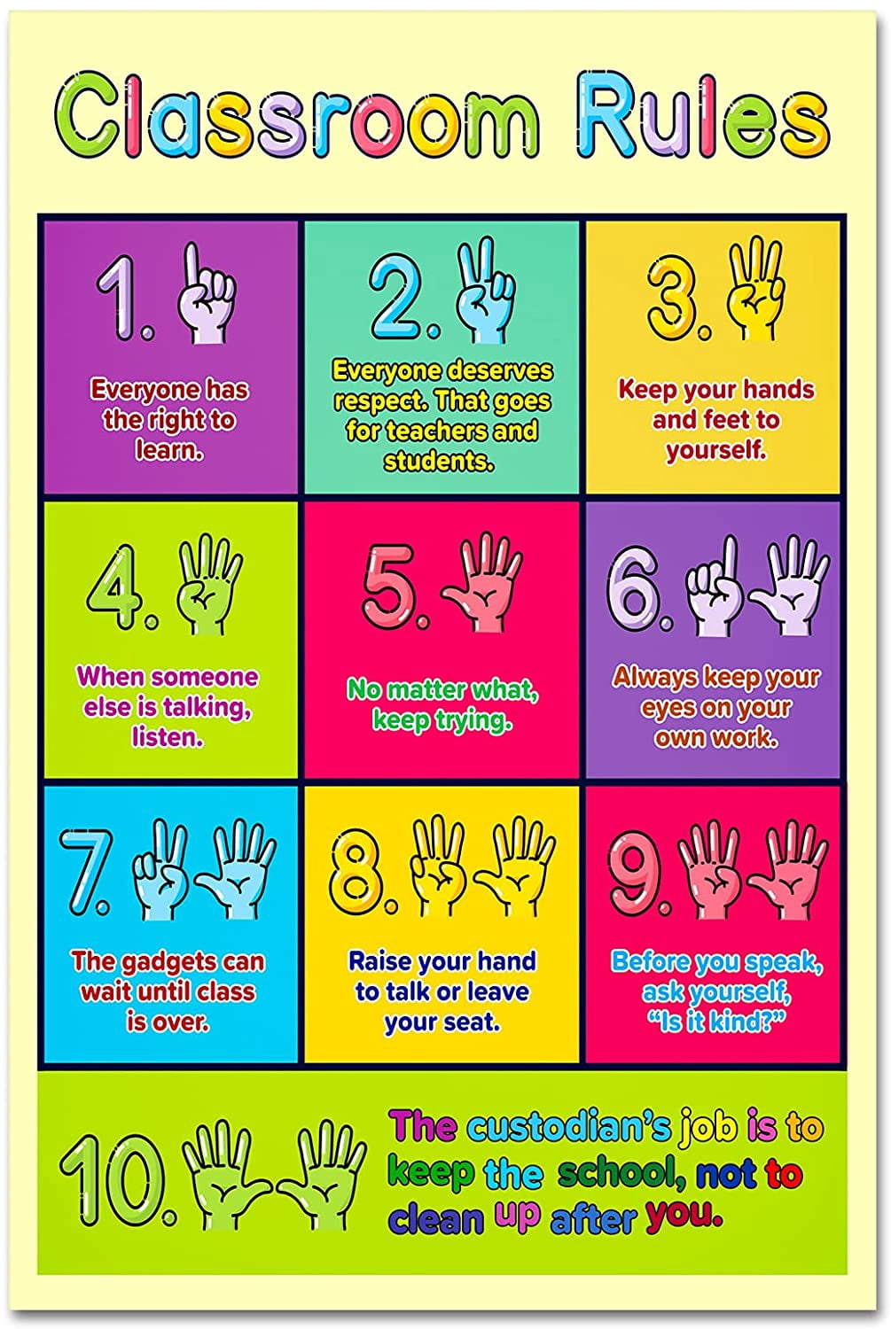 AABERIC Classroom Rules Canvas Prints Wall Posters Educational Posters ...