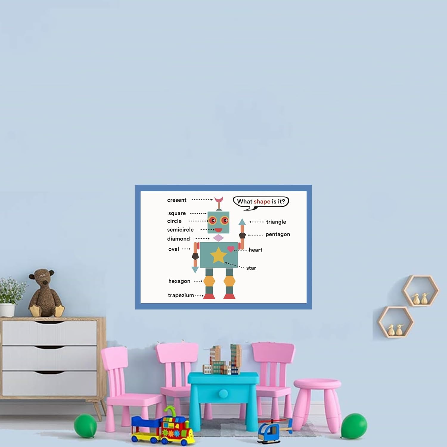 AABERIC Classroom Shape Mind Mapping Educational Posters Kids English ...