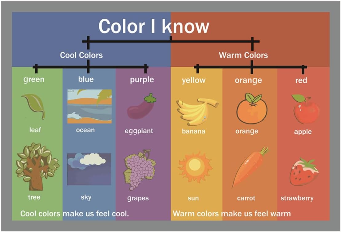 AABERIC Color I Know Mind Mapping Educational Posters Toddlers Kids ...