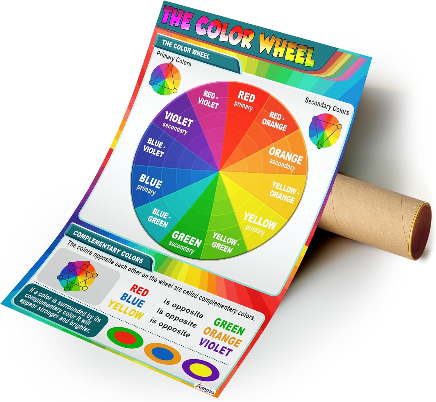 AABERIC Color Wheel Art Canvas Prints Wall Posters Color Theory for the ...