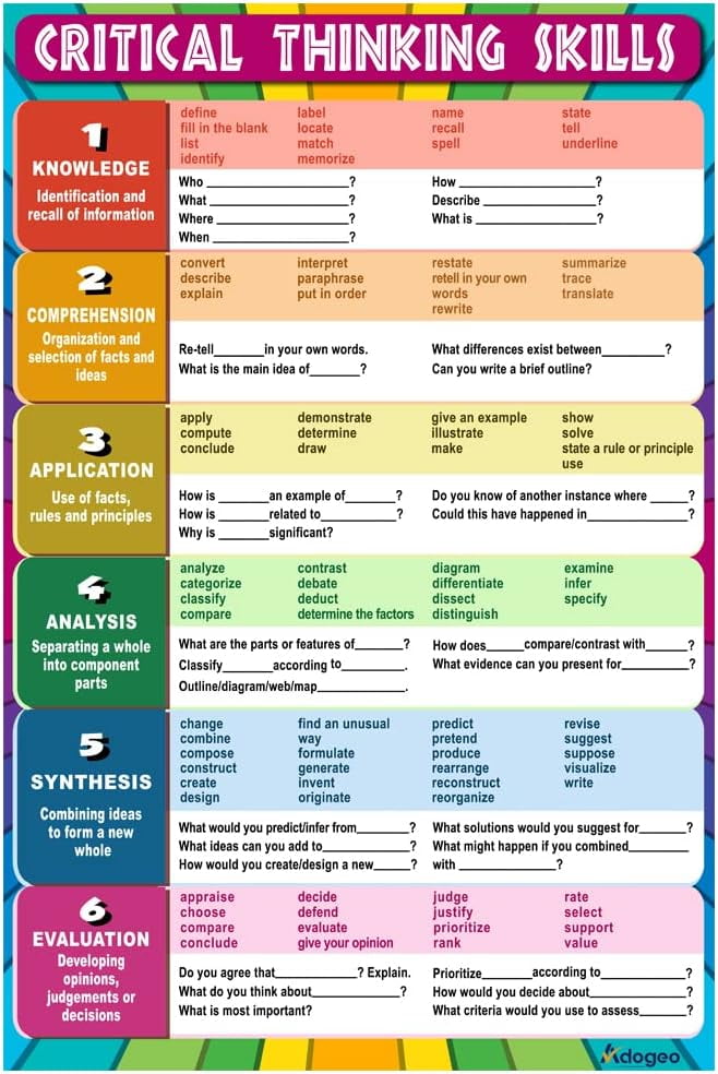 AABERIC Critical Thinking Classroom Reading and Writing Canvas Prints ...