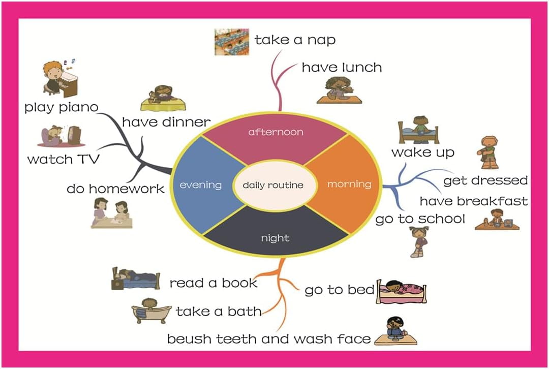 AABERIC Daily Routine Mind Mapping Educational Posters Toddlers Kids ...