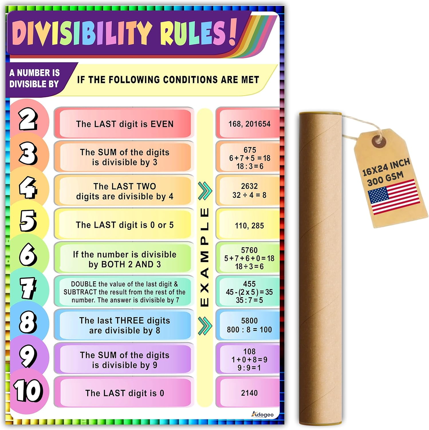 AABERIC Divisibility Rules Poster, Educational Math Canvas Prints Wall ...