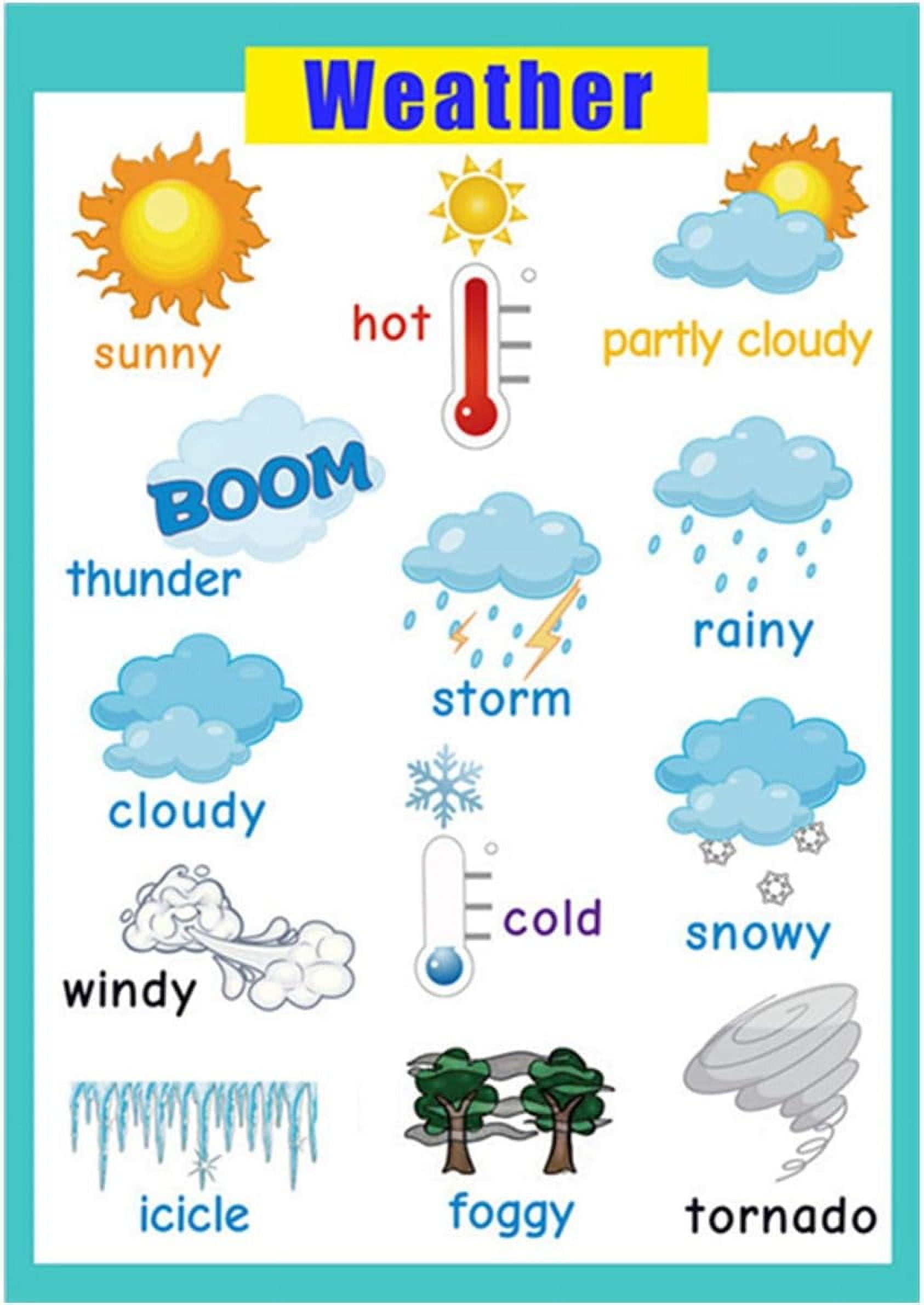 AABERIC Educational Canvas Prints Wall Posters Canvas Print charts ...
