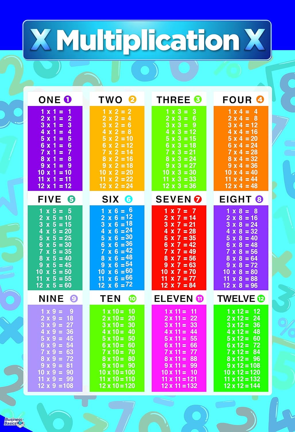 AABERIC Educational Math Canvas Prints Wall Posters Kids by business ...