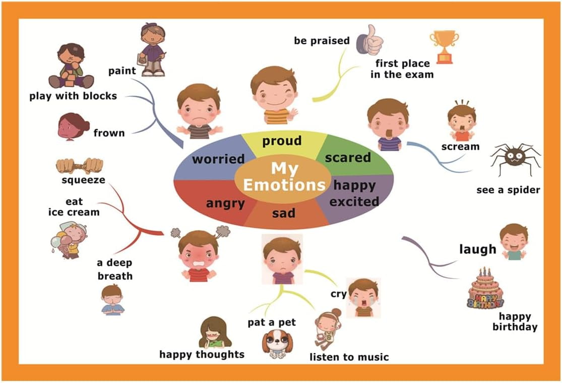 AABERIC My Emotions Mind Mapping Educational Canvas Prints Wall Posters ...