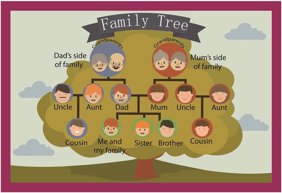 AABERIC Family Tree Mind Mapping Educational Canvas Prints Wall Posters ...