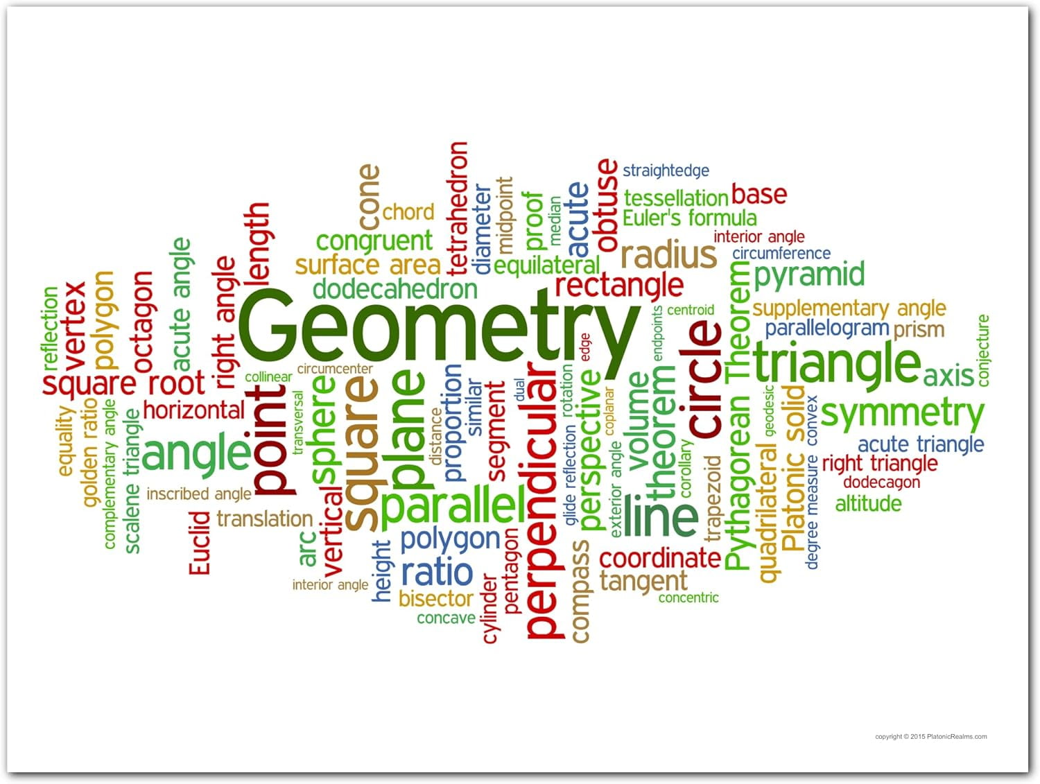 AABERIC Geometry Word Cloud Classroom Math Poster, Professional ...