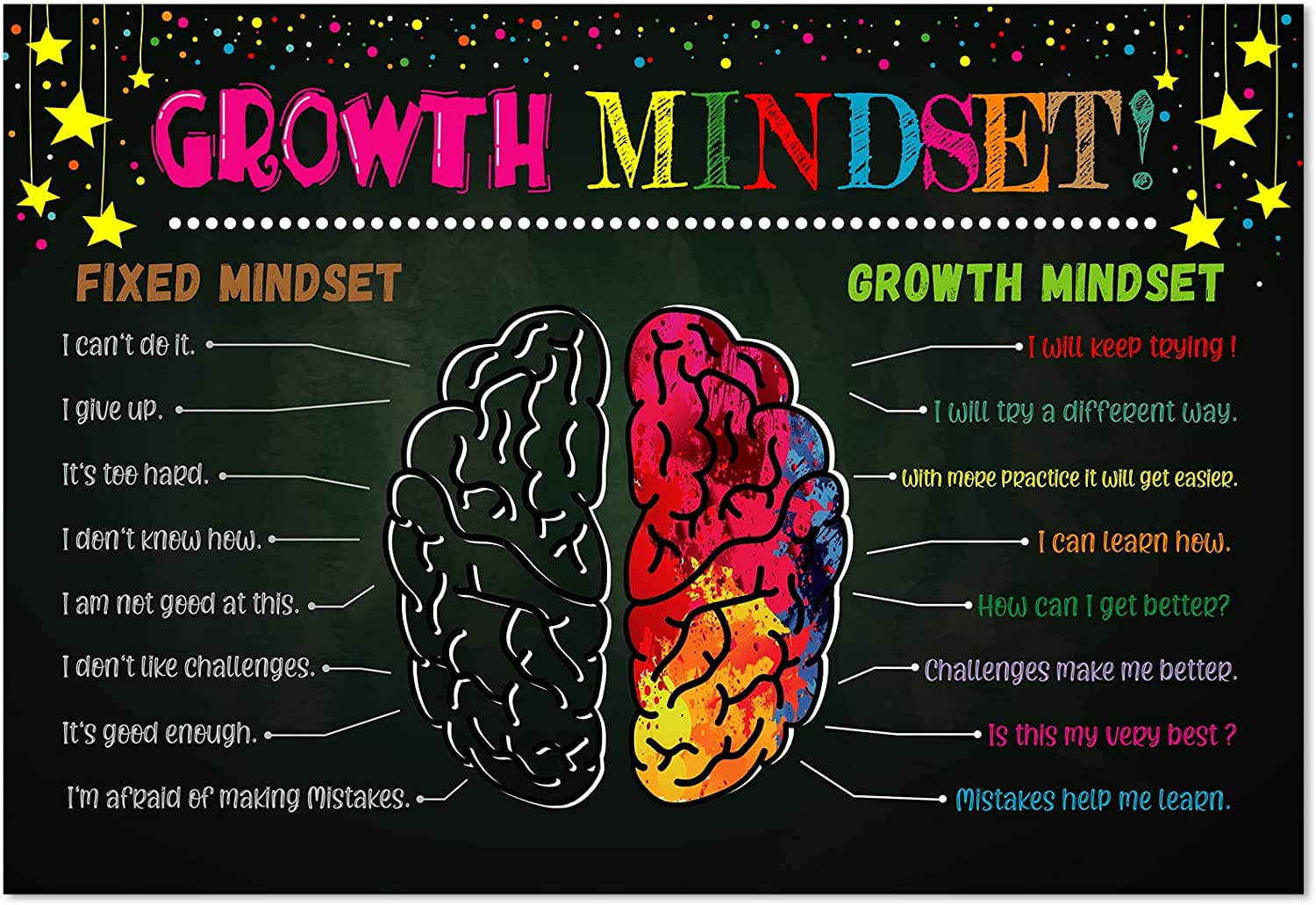 AABERIC Growth Mindset Canvas Prints Wall Posters Classroom Decor ...