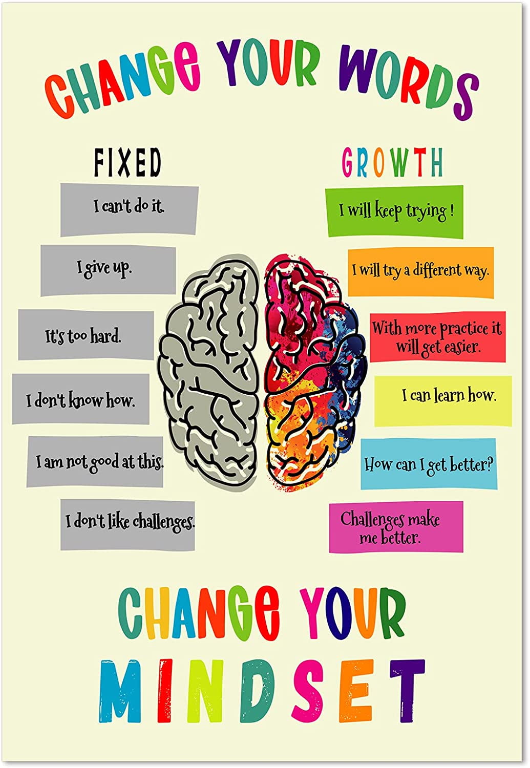 AABERIC Growth Mindset Canvas Prints Wall Posters Growth Mindset ...