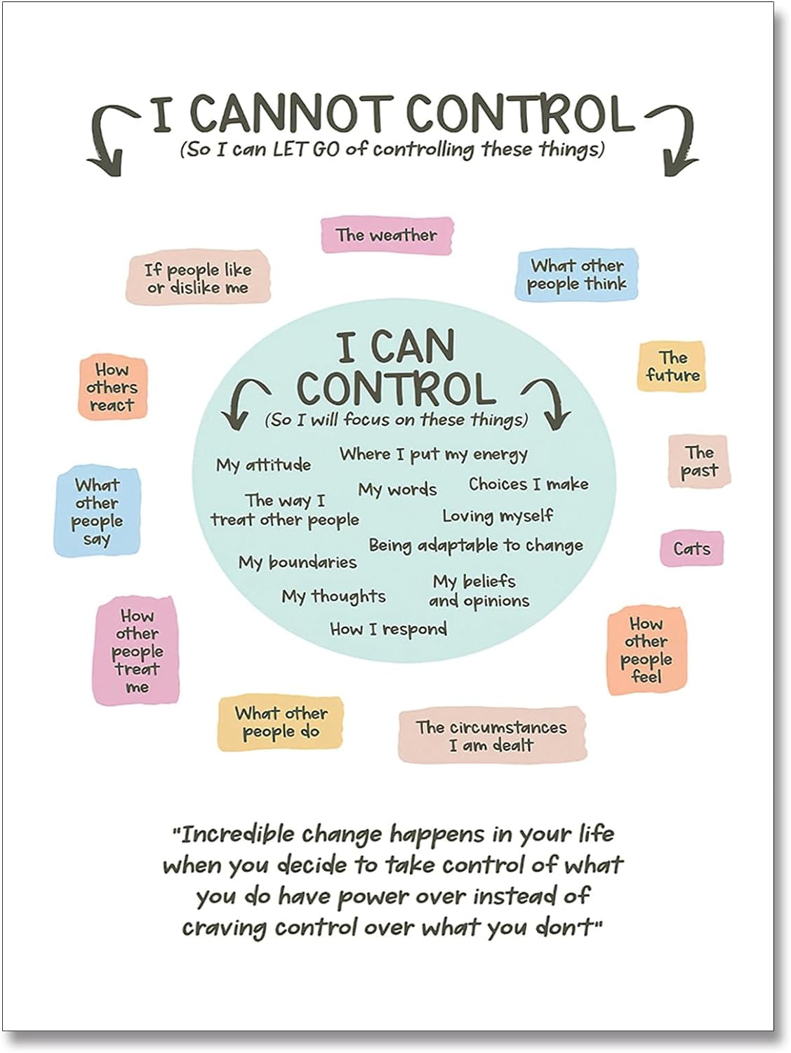 AABERIC Growth Mindset Mental Health Canvas Prints Wall Posters I ...