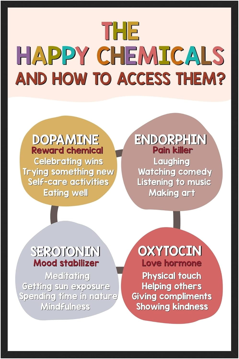 AABERIC Happy Chemicals Canvas Prints Wall Posters Wall Art Mental ...