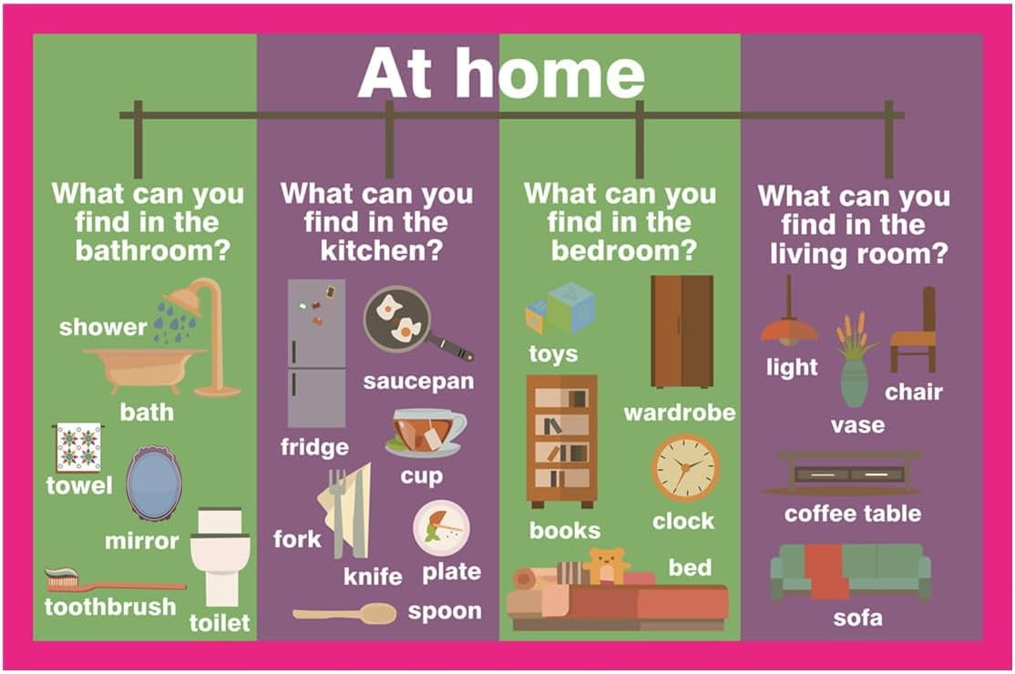 AABERIC Household items Mind Mapping Educational Posters Toddlers Kids ...