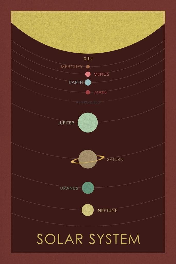 AABERIC Laminated The Solar System Planets Retro Chart Educational ...
