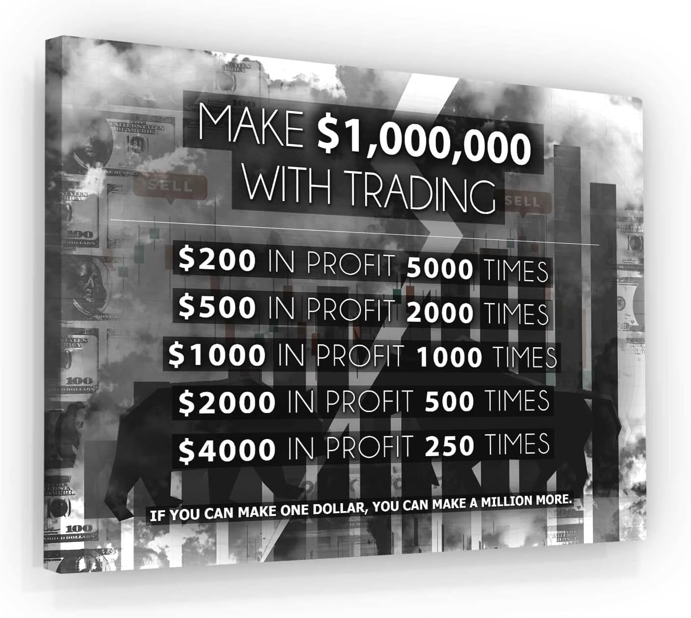 AABERIC Make Goals Motivational Million Dollar Wall Art Poster 1 ...