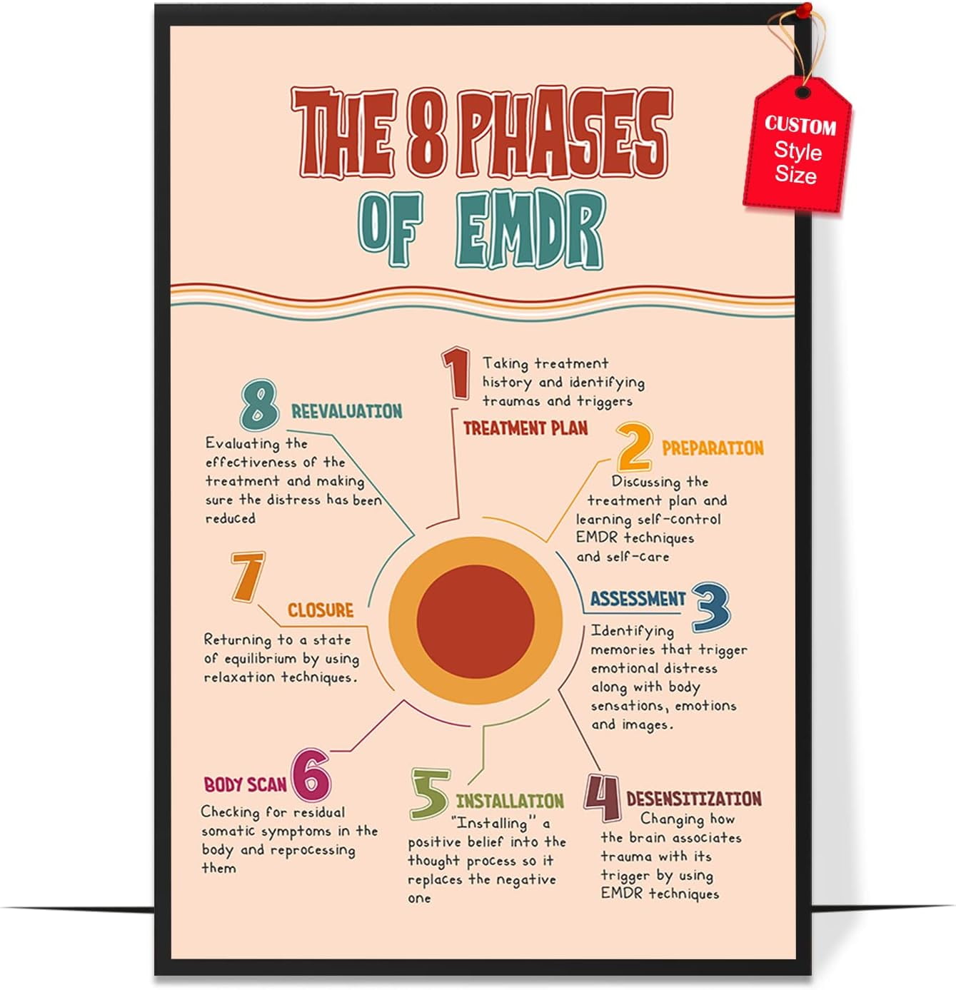 AABERIC Mental Health Poster, Boho Therapy Tools Educational Supplies ...