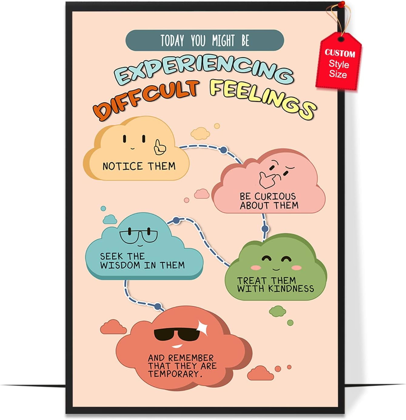 AABERIC Mental Health Poster, Boho Therapy Tools Educational Supplies ...