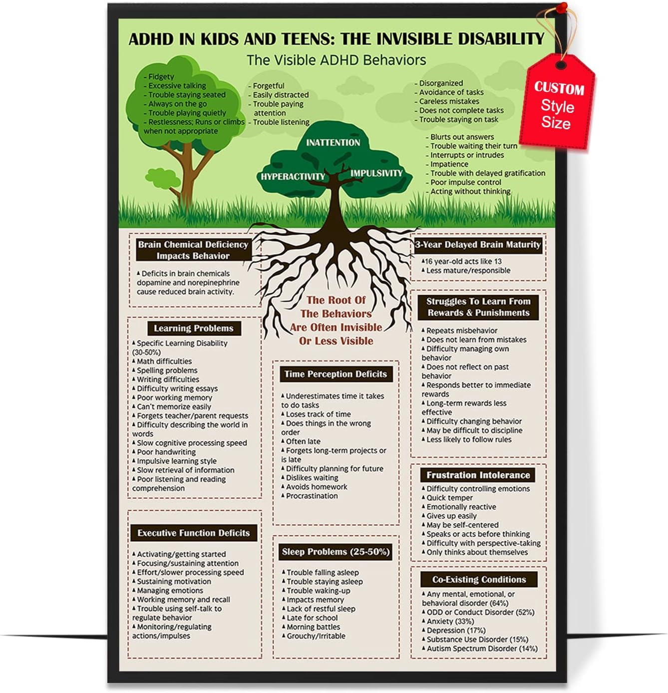 AABERIC Mental Health Poster, Therapy Educational Supplies Art Print ...
