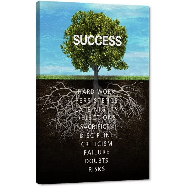 AABERIC Mindset is Everything Motivational Canvas Office Wall Art ...