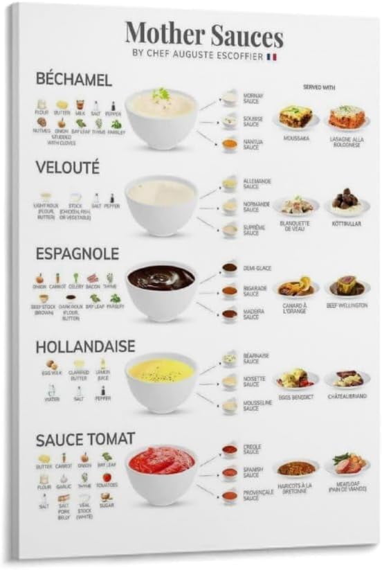 AABERIC Mother Sauces of Types Food Wall Art Knowledge Chart Vintage (1 ...