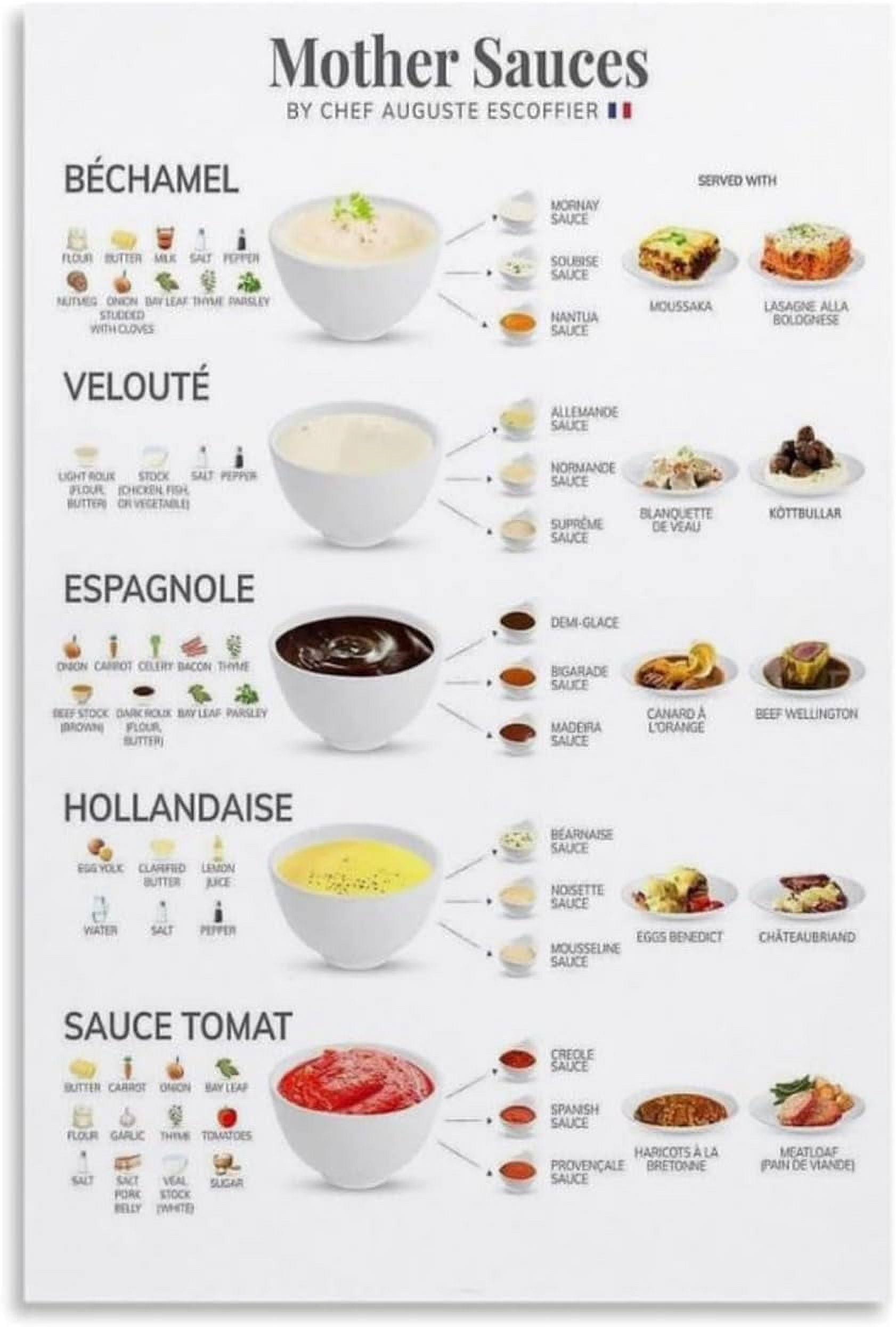 AABERIC Mother Sauces of Types Food Wall Art Knowledge Chart Vintage (1 ...