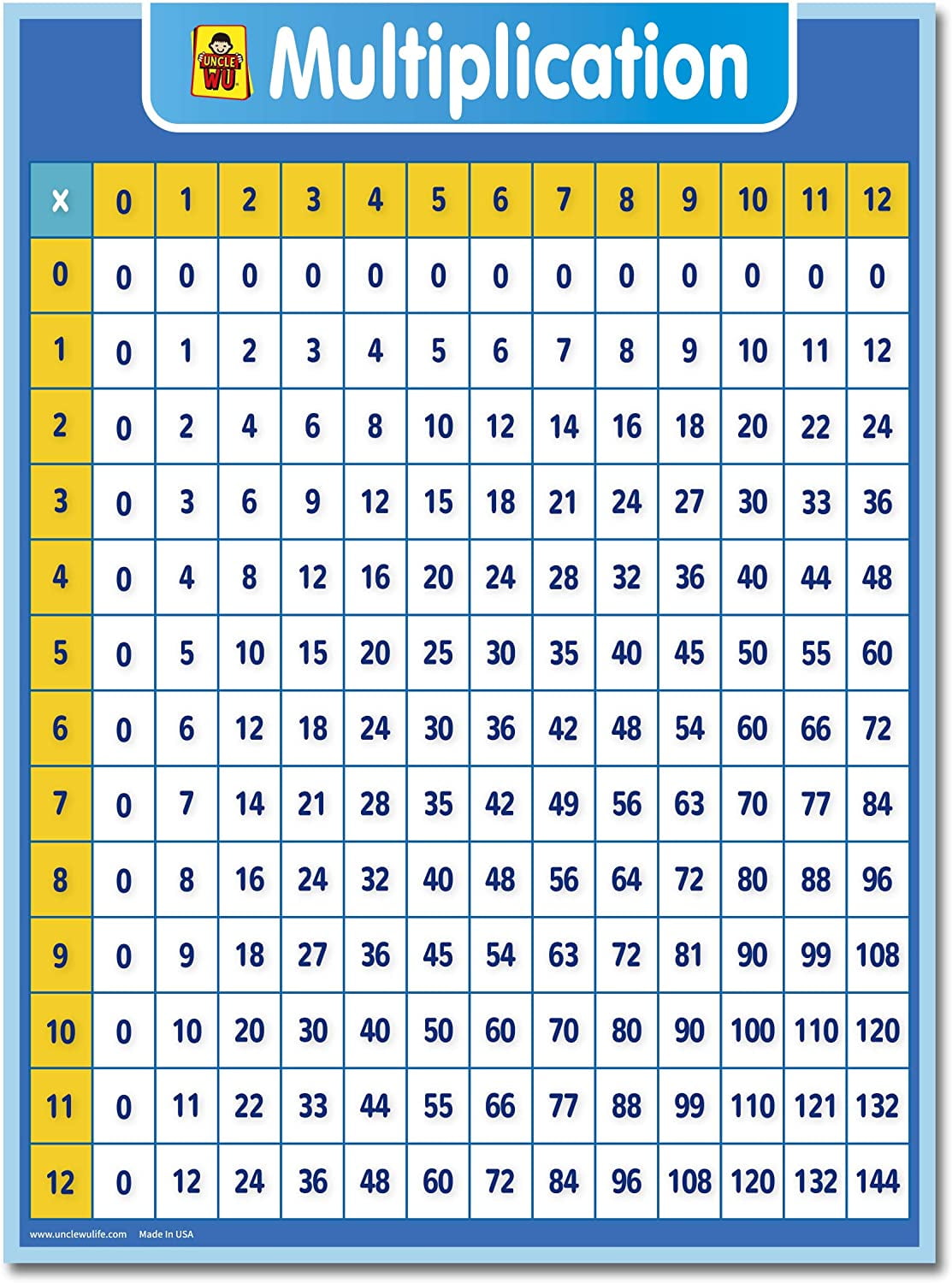 AABERIC Multiplication Chart Dry Erase Canvas Prints Wall Posters for ...