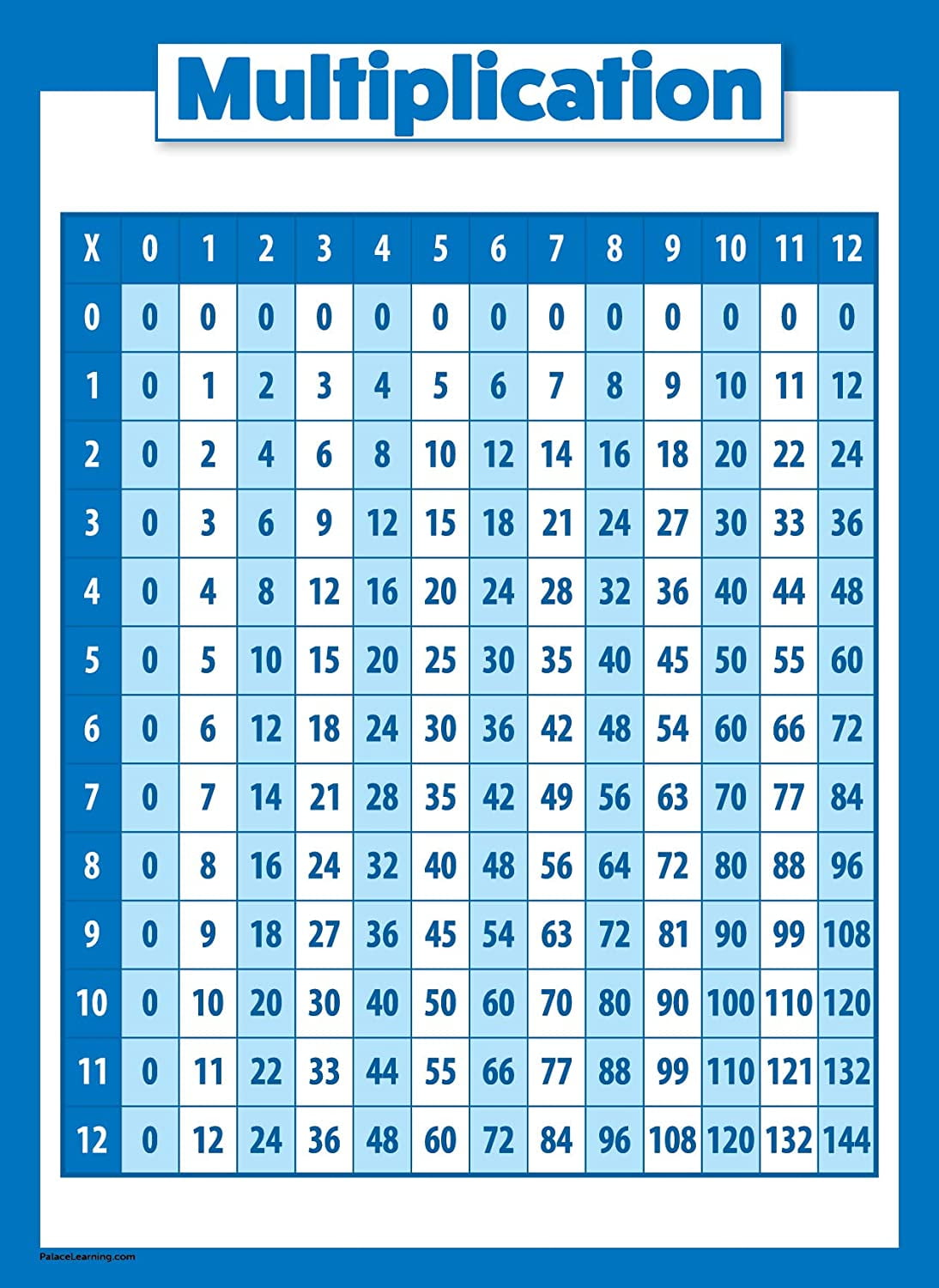 AABERIC Multiplication Table Canvas Prints Wall Posters for Kids ...