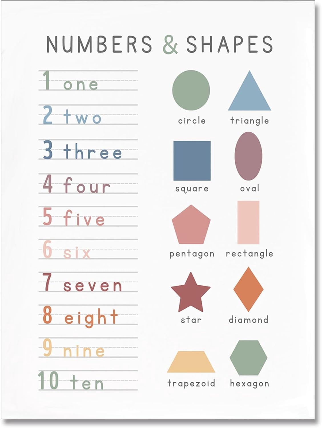 AABERIC NUMBERS & SHAPES Poster Classroom Wall Art Homeschool poster ...