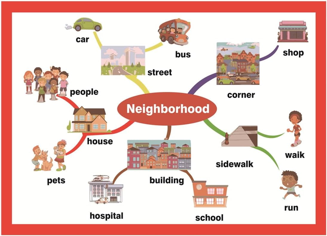 AABERIC Neighborhood Mind Mapping Educational Posters Toddlers Kids ...