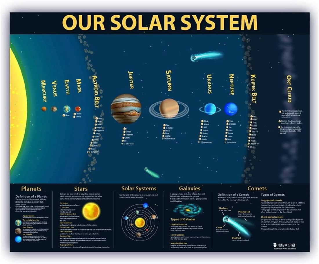 AABERIC New Solar System EXTRA LARGE Canvas Print kids educational ...