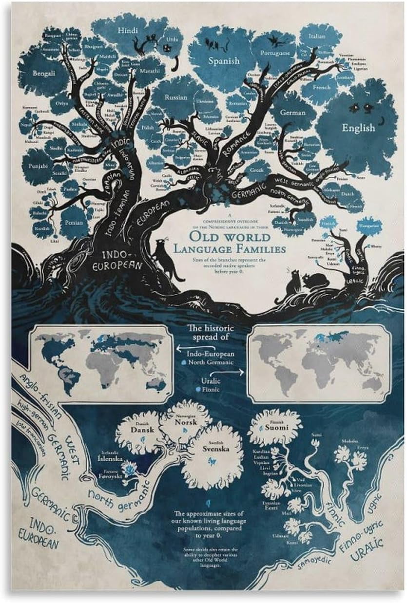 AABERIC Old World Language Families MAP Canvas Wall Art Living Room ...