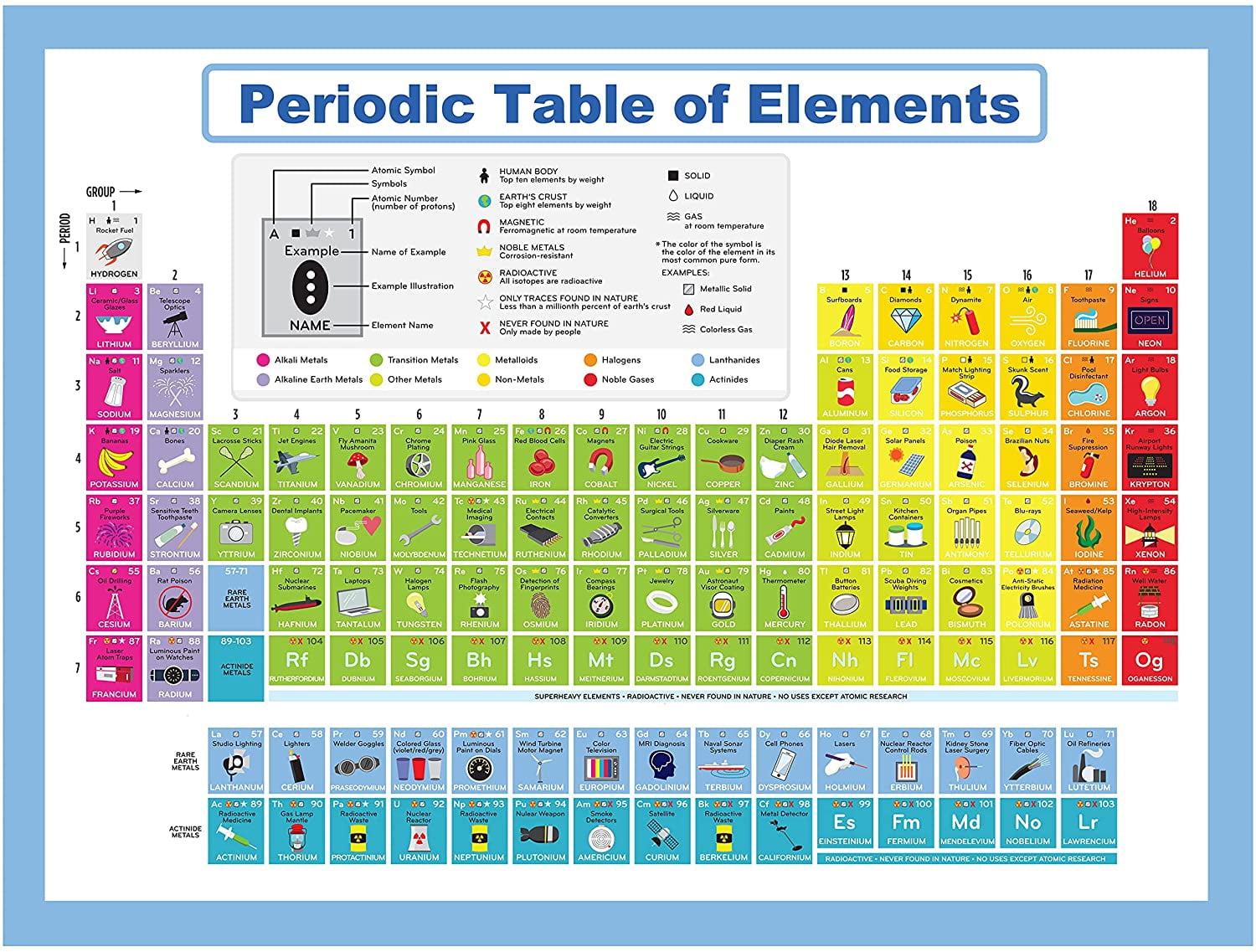 AABERIC Periodic Table Canvas Print Educational Canvas Prints Wall ...