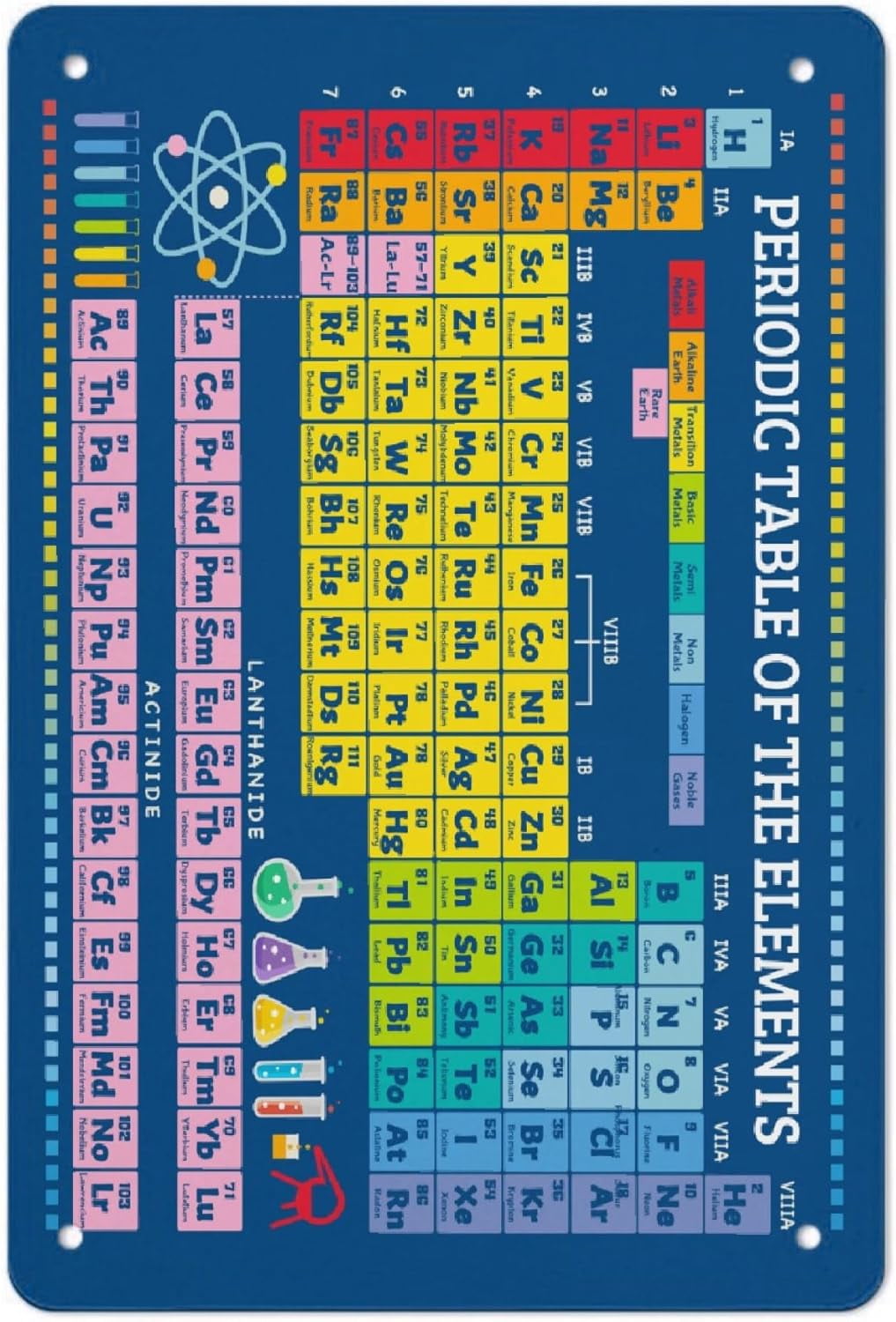 AABERIC Periodic Table Of Element Metal Tin Sign Wall Decor - Science ...