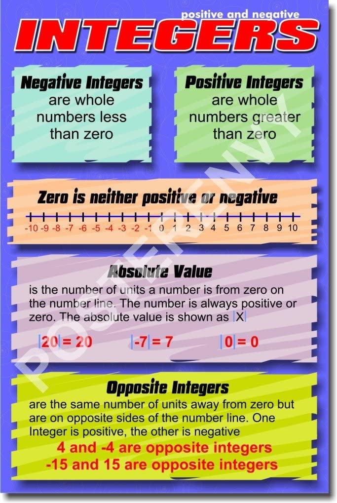AABERIC Positive and Negative tegers Educational Classroom Math Poster ...