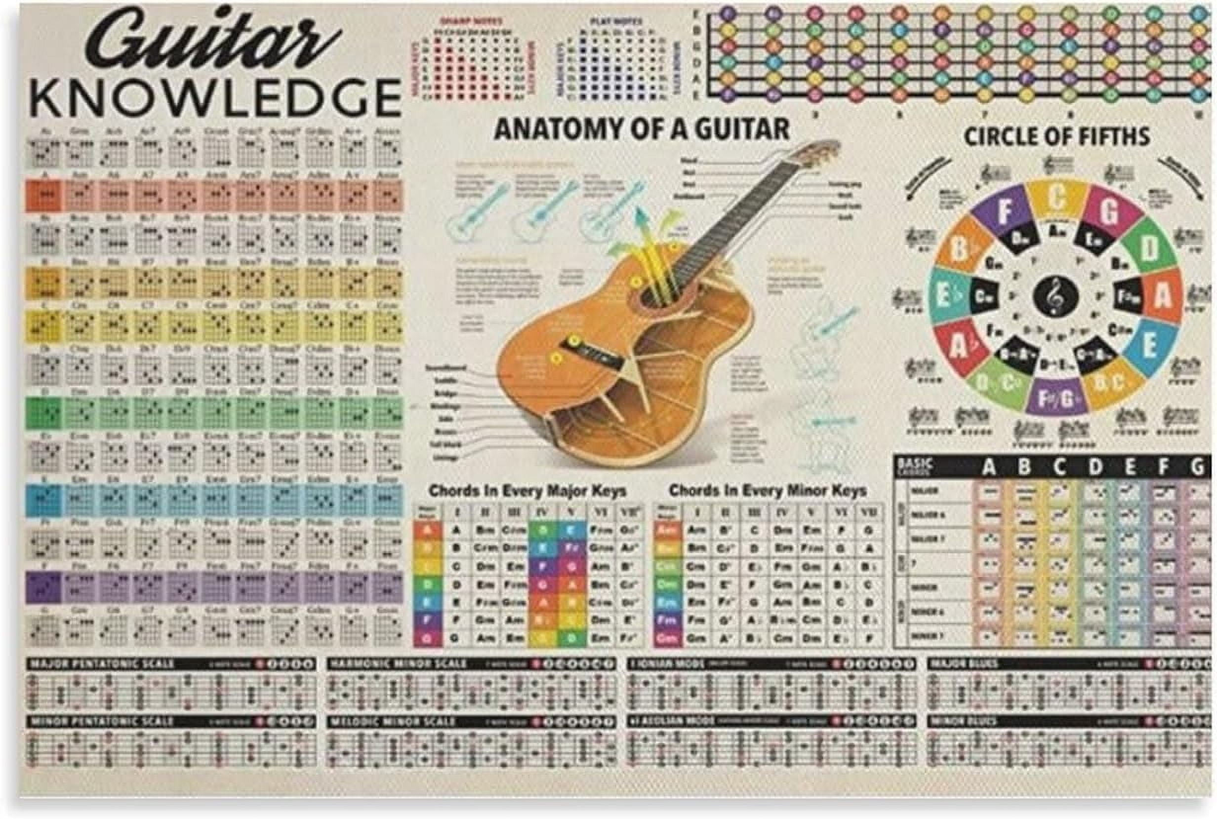 AABERIC Posters Guitar Chords Music Classroom Poster Guitar Knowledge ...