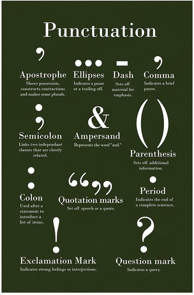 AABERIC Punctuation Grammar Writing Chart Canvas Prints Wall Posters ...